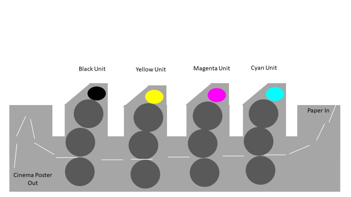 Offset Lithography and authenticating Cinema Posters - Cinema Poster ...